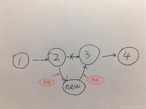 c语言：链表 动态 创建之头插法和尾插法 72种插法教程视频教程 csdn博客
