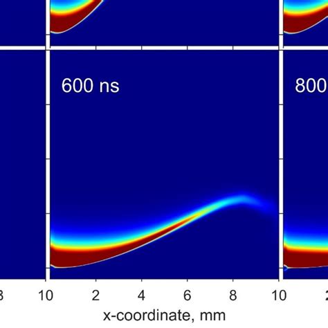 Density Plots Of The Ion Zn Distribution Function Given At Download Scientific Diagram