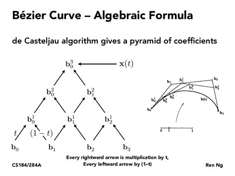 CS A Lecture Bezier Curves Surfaces