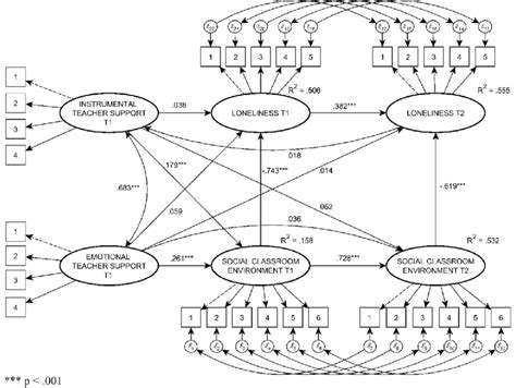 Structural Model Of Relations Between The Latent Constructs And Squared Download Scientific