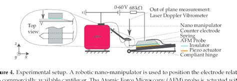 Experimental Setup A Robotic Nano Manipulator Is Used To Position The Download Scientific
