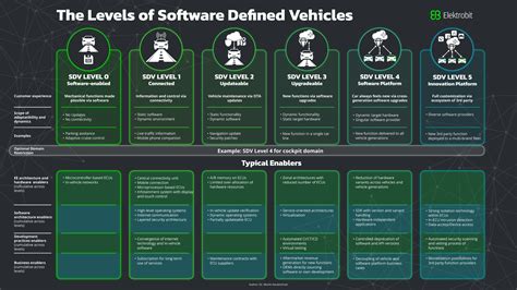 Software Defined Vehicles Need A Common Terminology Automotive World