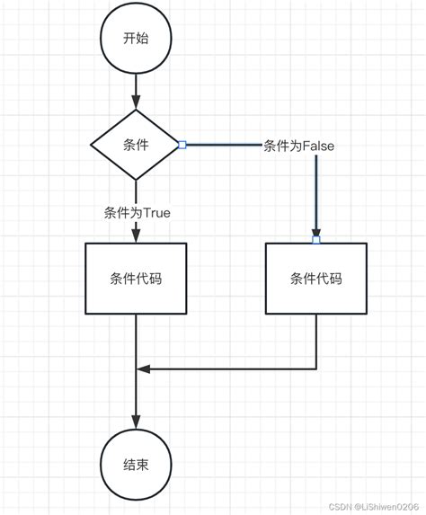 python小课之条件判断 python判断两个条件 csdn博客