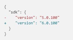 Migrate Optimizely CMS Project To NET Blogs Perficient