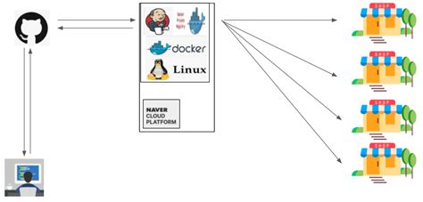 Python 에서 Exe 배포 1
