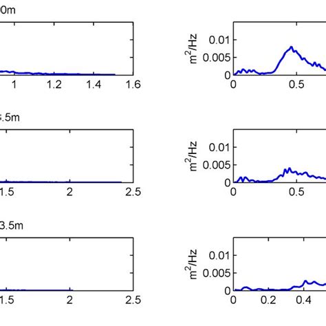The Coral Reefs Spectral Transformation A Offshore Boundary X 0 M Download Scientific