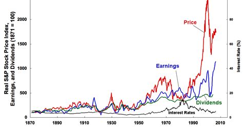 Statistics Assignment Help Stochastic Processes Assignment Help