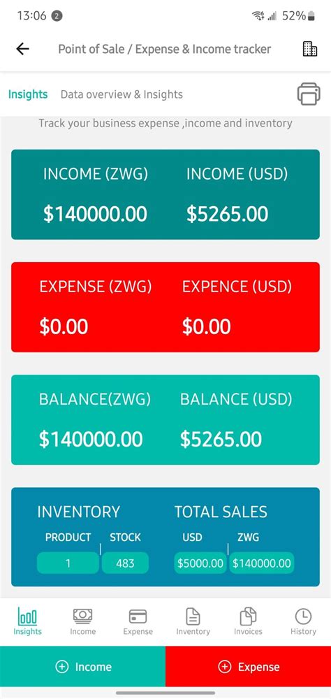 How Gpos Help Small Businesses With Financial Data Takunda Donald