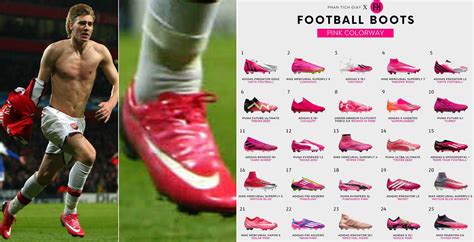 Which Footballers Wear Pink Boots