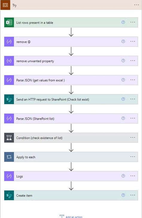 Create Sharepoint Online List And Columns From Excel Using Power