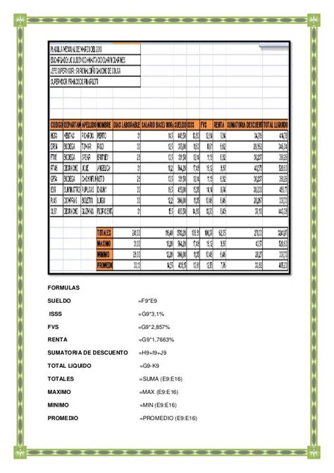 Informatica Formulas