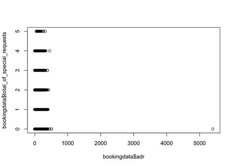 Intro To Ggplot Course Notes IDSC