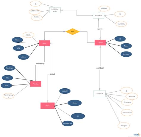 Er Diagram For Art Gallery Management System Er Diagram Intr