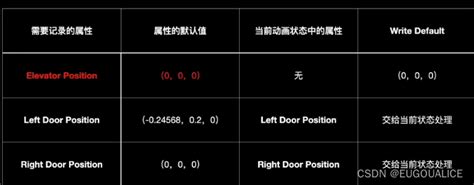 【unity动画系统】动画状态基本属性与相关api、ik简单概述