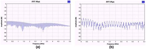 Demodulated Signals For A 16 Qam B 64 Qam Modulation Download