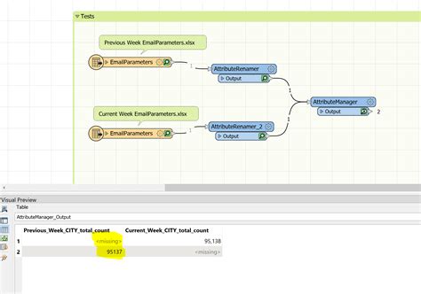 need to compare two values in two separate tables community