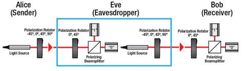 Th Edu Qcry1m Quantum Cryptography Analogy Demonstration Kit Metri