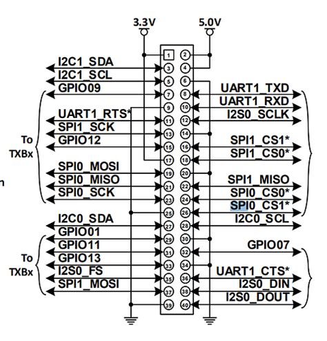 Spi Dts Modifications Jetson Orin Nano Nvidia Developer Forums