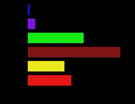 Tracking Speeds Of Algorithms Fig11 Indicates That The Tracking Speeds