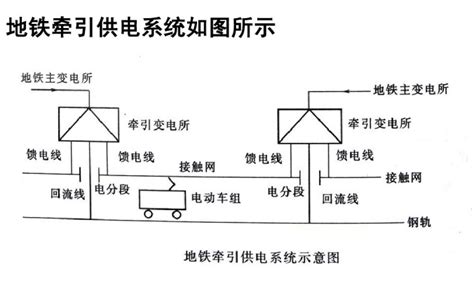 城市轨道交通供电系统 其他电气资料 筑龙电气工程论坛