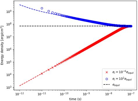Radiation Hydrodynamics With Mpi Amrvac Flux Limited Diffusion Astronomy And Astrophysics Aanda