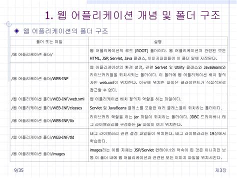 ppt 3 장 웹 어플리케이션과 jsp 및 servlet 의 이해 powerpoint presentation id