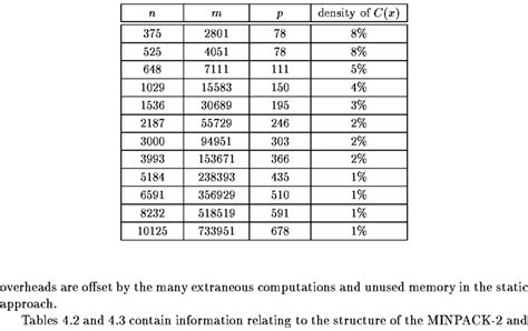 3 Structural Information About The Molecular Distance Geometry Jacobians Download Table