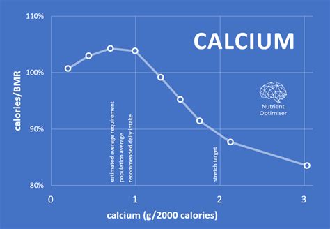 What Is Nutrient Density And Why It Matters Optimising Nutrition
