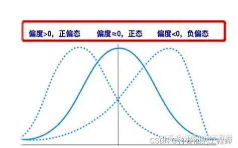 学习笔记 描述性统计 语句窗口 频数分析 加注释 描述分析 规范表达 绘制三线表 基础语法 （excel操作） 《小白爱上spss》课程