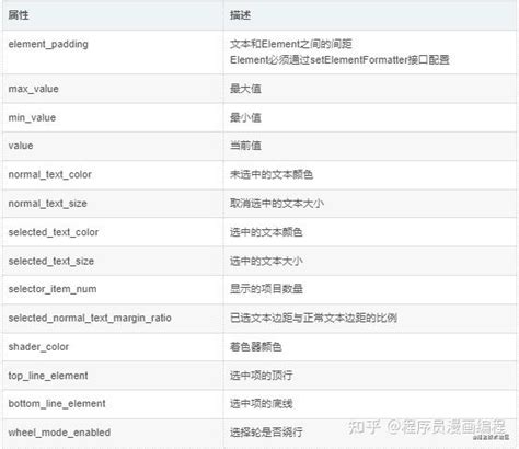 鸿蒙应用开发 Picker选择器的功能和用法 知乎