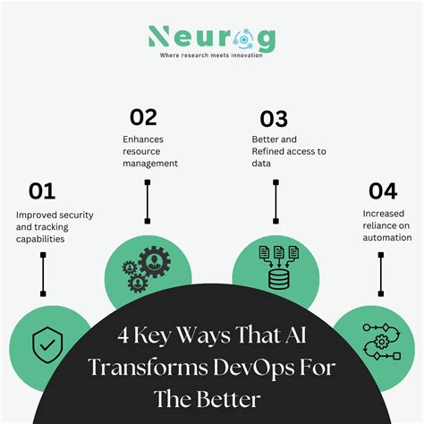 Neurog On Linkedin Aiintech Devopstransformation Artificialintelligence Devopsai