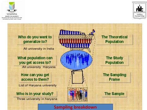 Ppt Comprehensive Guide To Sampling And Data Collection Techniques Powerpoint Presentation