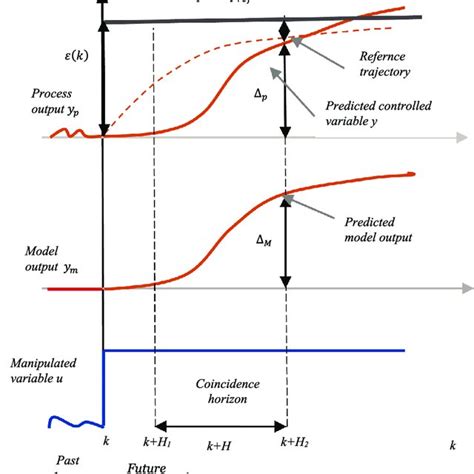 Principle Of The Pfc Download Scientific Diagram
