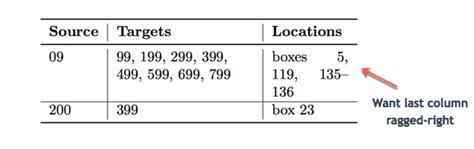 Tables Last Tabularx Column Raggedright With Memoir Tex Latex