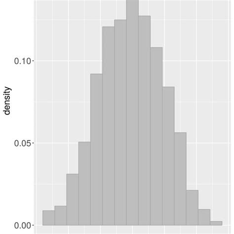Values Of The Swap For The Parametric Models Binomial Short Rate Tree Download Scientific Diagram