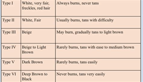 Dermatology Flashcards Quizlet