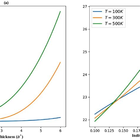 The Variation Of The Square Of The Dipole Transition Element Matrix Download Scientific Diagram
