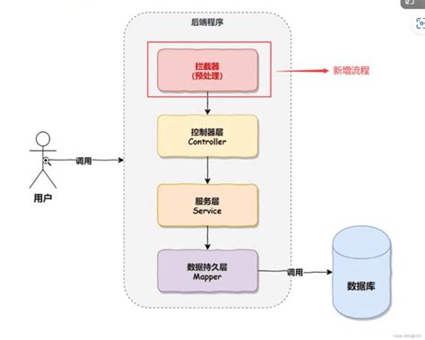 SpringBoot统一功能处理示例详解 拦截器 java 脚本之家