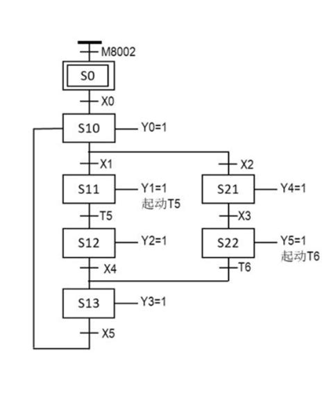 A Control System Uses Plc Output Y0~y5 To Control Six