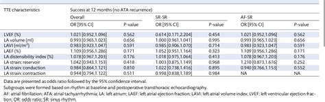 Figure 1 From Left Atrial Function Of Patients With Atrial Fibrillation