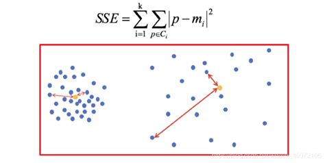 聚类算法 单变量聚类 csdn博客