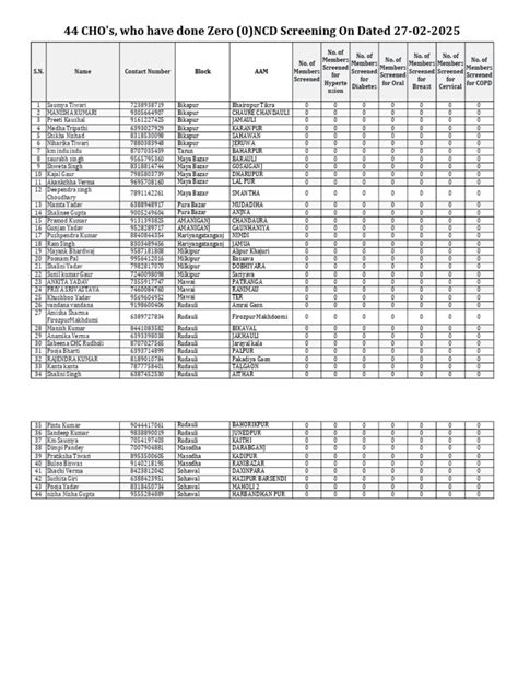 Zero Ncd Screening By 44 Cho On Date 27 02 2025 Pdf
