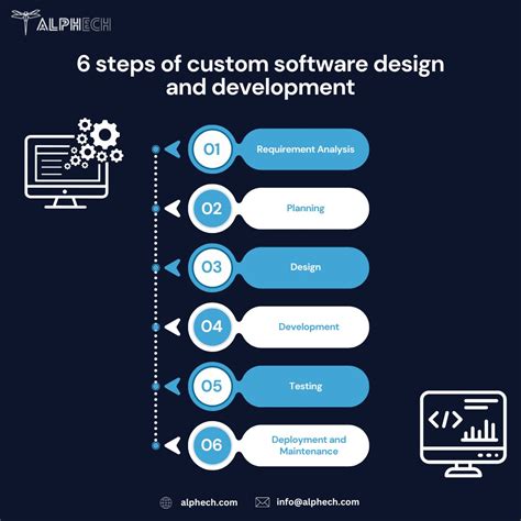 alphech global on linkedin customsoftware innovation