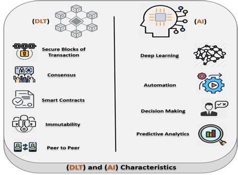 Artificial Intelligence And Multi Agent Based Distributed Ledger System