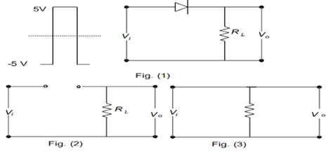 if in a p n junction diode a square input signal of 10 v is applied as