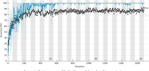 Figure 1 From Transfer Learning Based Condition Monitoring Of Single
