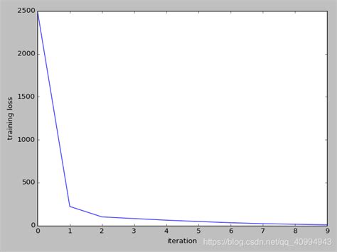 tensorflow下利用plt画论文中loss，acc等曲线图 tensorflow1绘制loss 路上的病人的博客 csdn博客