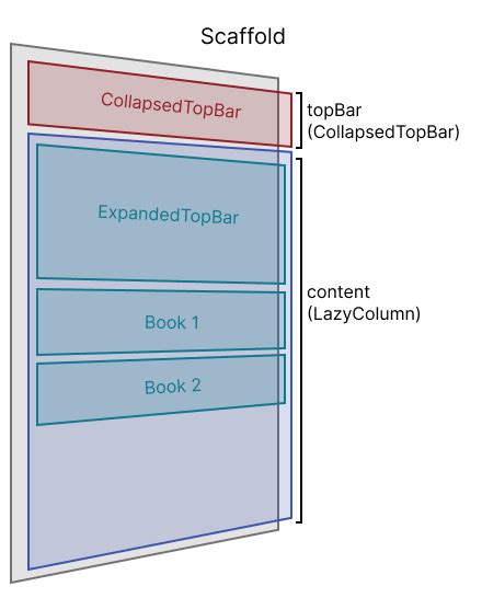 Collapsing Toolbar In Jetpack Compose Lazycolumn — Three Approaches