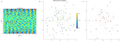 Condensing The Codebook A The Initially Derived Codebook Of 100