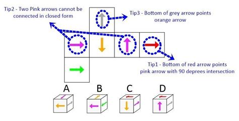 Cube Folding Questions Aviationfile Gateway To Aviation World